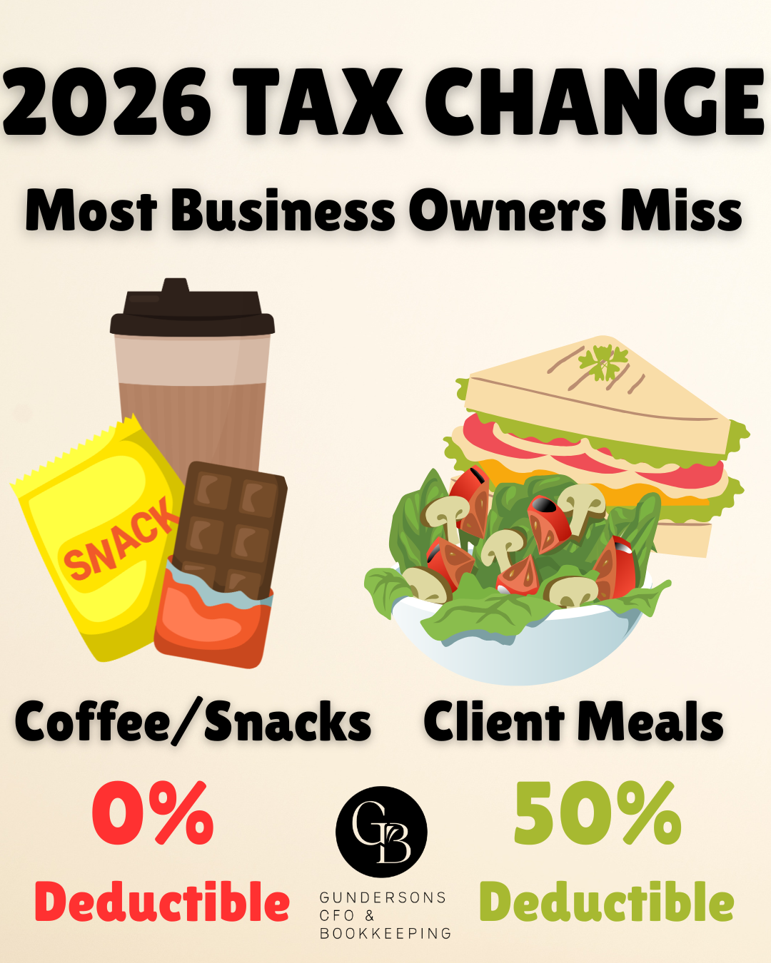 IRS Meal Deduction Rules 2026: What Businesses Need to Know
